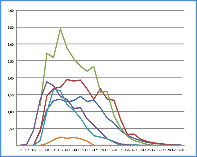 feed-graph – Advanced Refining Concepts