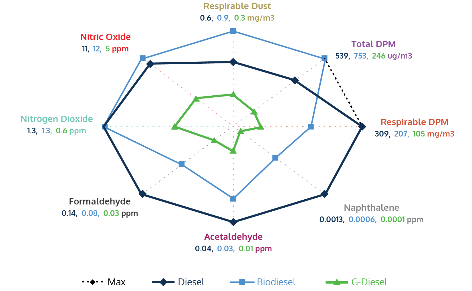 graph-04-01 – Advanced Refining Concepts